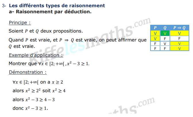 Raisonnement par déduction - Kiffelesmaths